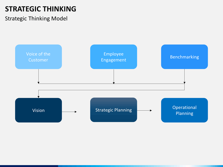 Strategic Thinking PowerPoint and Google Slides Template - PPT Slides