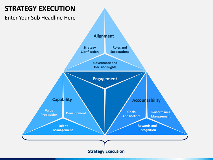 Strategy Execution PowerPoint and Google Slides Template - PPT Slides