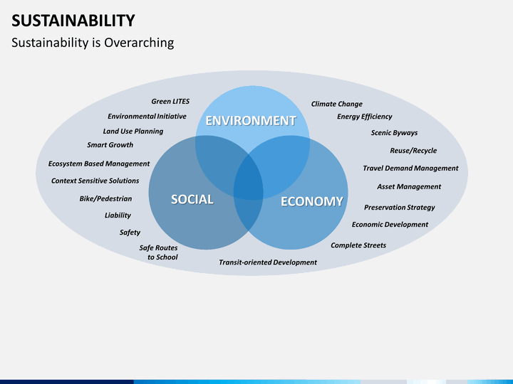 Sustainability PowerPoint and Google Slides Template - PPT Slides