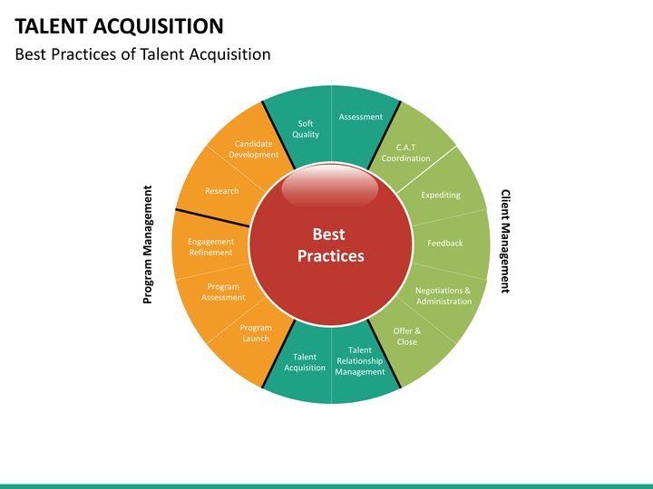 Talent Acquisition PowerPoint Template | SketchBubble