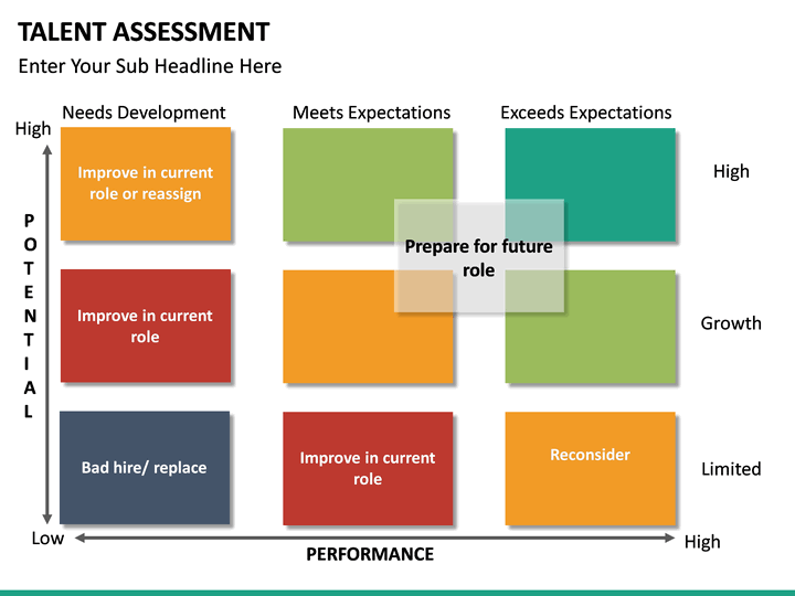 Talent Assessment PowerPoint Template | SketchBubble