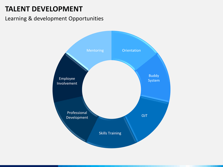 Talent Development PowerPoint and Google Slides Template - PPT Slides