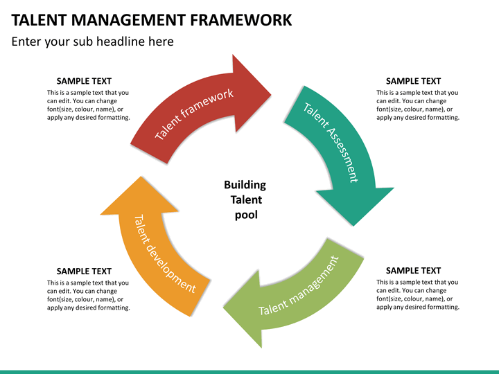 Talent Management Framework PowerPoint Template | SketchBubble