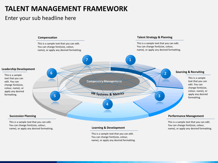 Talent Management Framework PowerPoint and Google Slides Template - PPT Slides