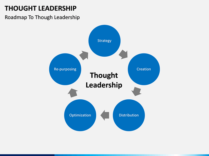 Thought Leadership PowerPoint Template | SketchBubble
