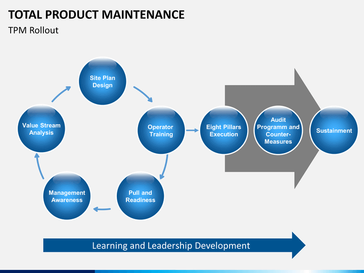 Total Productive Maintenance PowerPoint and Google Slides Template ...