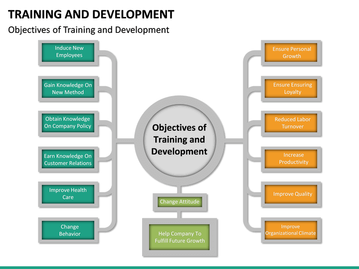 Training and Development PowerPoint Template | SketchBubble