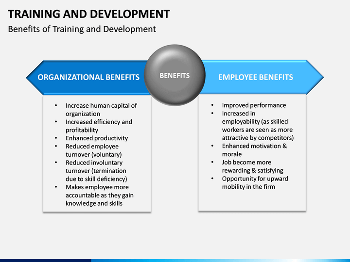 Training and Development PowerPoint Template | SketchBubble