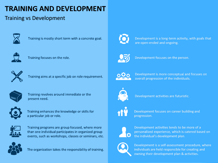 Training and Development PowerPoint and Google Slides Template - PPT Slides