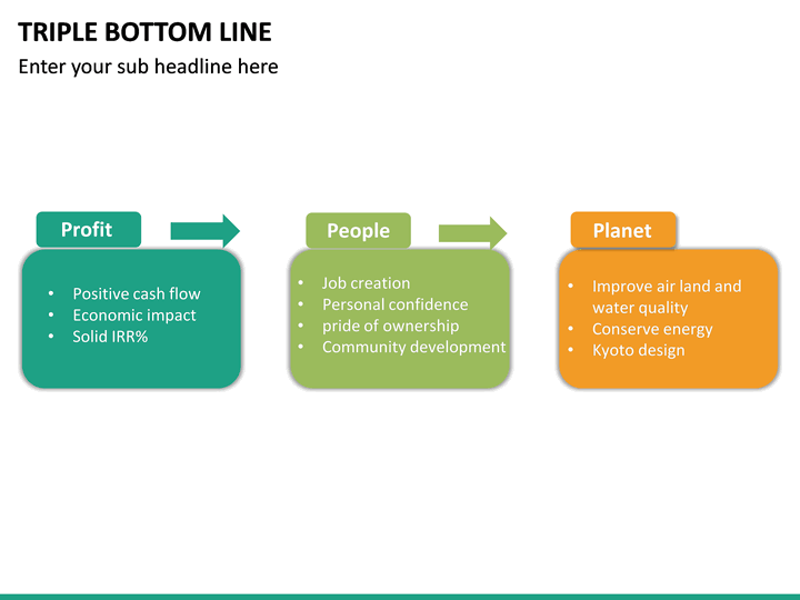 Triple Bottom Line PowerPoint Template | SketchBubble