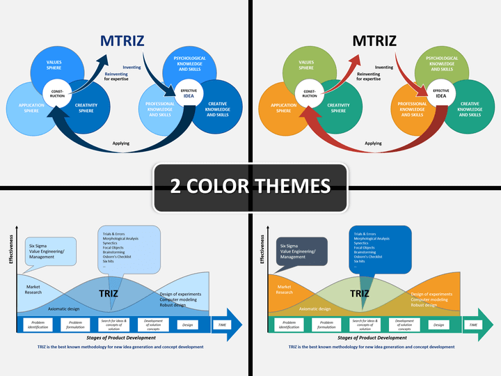 Triz Methodology PowerPoint and Google Slides Template - PPT Slides