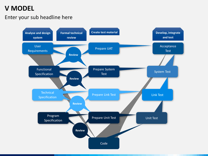 V Model PowerPoint Template | SketchBubble