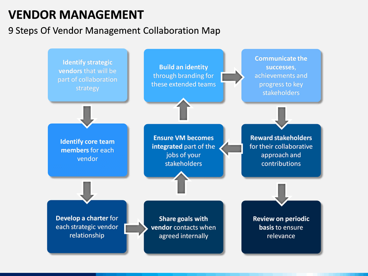 Vendor Management PowerPoint Template | SketchBubble