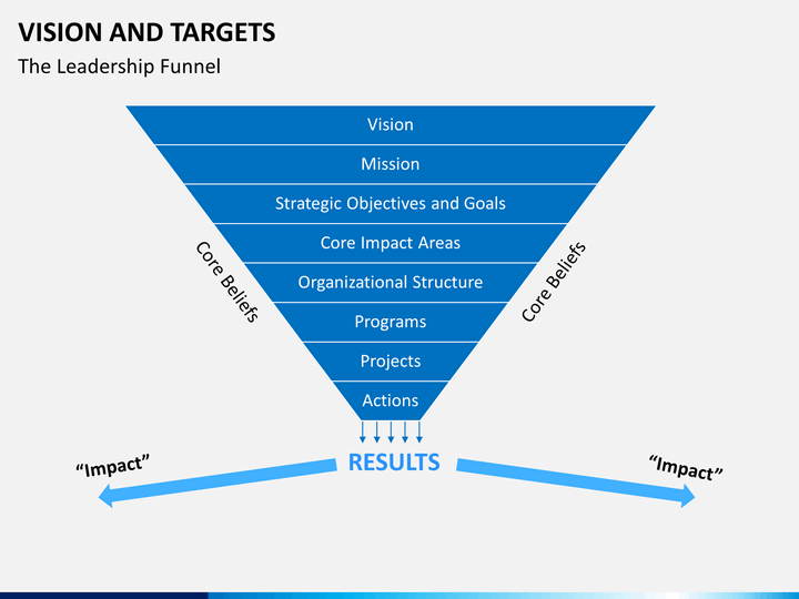 Vision and Targets PowerPoint Template | SketchBubble