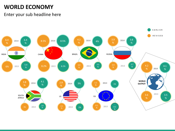 World Economy PowerPoint Template | SketchBubble