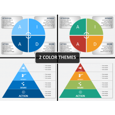 FAB Model PowerPoint Template and Google Slides Theme