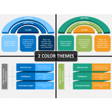 Edge Computing Challenges PowerPoint Template - PPT Slides