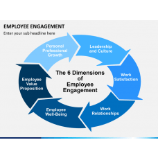 Free - Employee Spotlight PowerPoint Template and Google Slides Theme