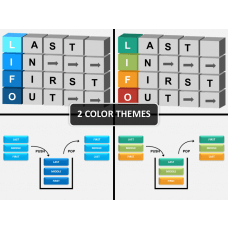 First in First Out (FIFO) PowerPoint and Google Slides Template - PPT ...