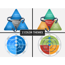 Organizational Skills PowerPoint Template - PPT Slides | SketchBubble