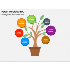 Plants PowerPoint & Google Slides Templates