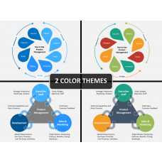 Product Management Framework PowerPoint Template - PPT Slides