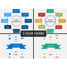 Quality Management Principles PowerPoint Template - PPT Slides