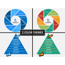 UEBA PowerPoint Template - PPT Slides | SketchBubble