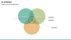 PowerPoint 3C Strategy | SketchBubble
