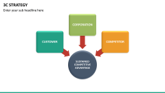 PowerPoint 3C Strategy | SketchBubble