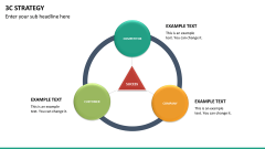 PowerPoint 3C Strategy | SketchBubble