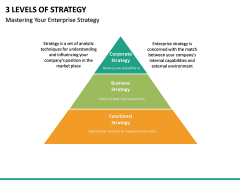 3 Levels of Strategy PowerPoint Template | SketchBubble