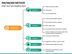 4M 5M 6M Methods PowerPoint Template | SketchBubble