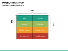 4M 5M 6M Methods PowerPoint Template | SketchBubble