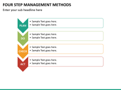 Four Steps Management Methods PowerPoint Template | SketchBubble