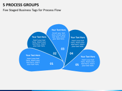 5 Process Groups PowerPoint and Google Slides Template - PPT Slides