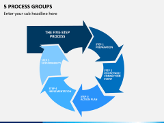 5 Process Groups PowerPoint and Google Slides Template - PPT Slides