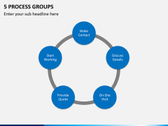 5 Process Groups PowerPoint and Google Slides Template - PPT Slides