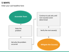 5 Whys PowerPoint Template | SketchBubble