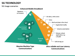 5G Technology PowerPoint Template | SketchBubble