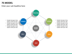 McKinsey 7S Model PowerPoint Template | SketchBubble