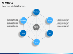 McKinsey 7S Model PowerPoint Template | SketchBubble