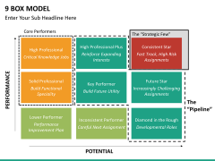 9 Box Grid PowerPoint Template | SketchBubble