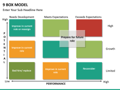 9 Box Grid PowerPoint Template | SketchBubble