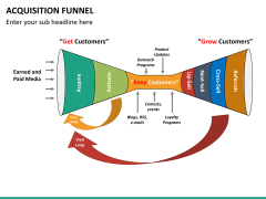 Acquisition Funnel PowerPoint Template | SketchBubble