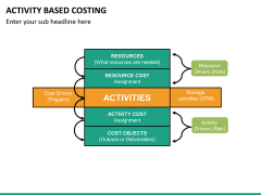 Activity Based Costing PowerPoint Template | SketchBubble