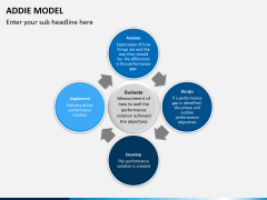 ADDIE Model PowerPoint and Google Slides Template - PPT Slides