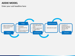 ADDIE Model PowerPoint and Google Slides Template - PPT Slides