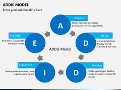 ADDIE Model PowerPoint and Google Slides Template - PPT Slides