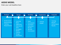 ADDIE Model PowerPoint and Google Slides Template - PPT Slides